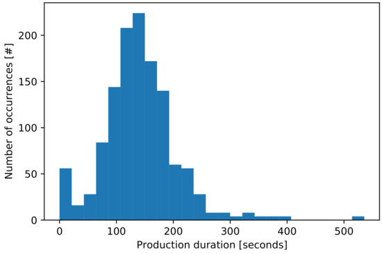 Processes | Free Full-Text | Digitalized Automation Engineering of ...