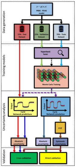 Processes | Free Full-Text | Mapping Uncertainties of Soft-Sensors ...