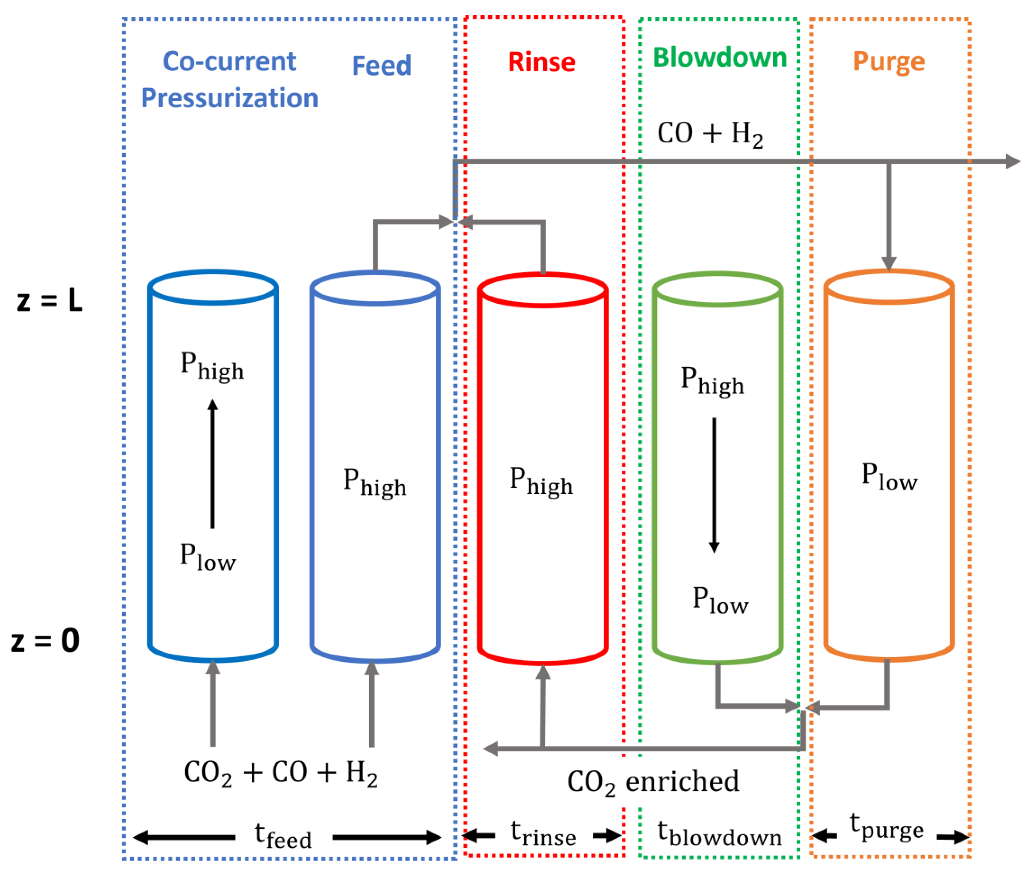 Processes | Free Full-Text | Mapping Uncertainties of Soft-Sensors ...