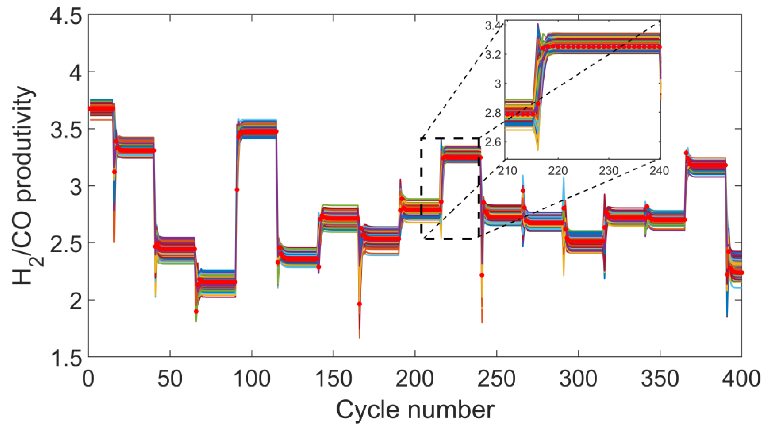 Processes | Free Full-Text | Mapping Uncertainties of Soft-Sensors ...