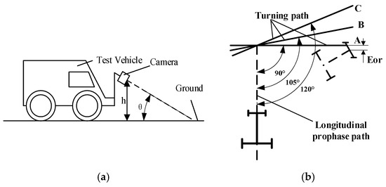 Processes | Free Full-Text | Research on Predictive Control Algorithm ...