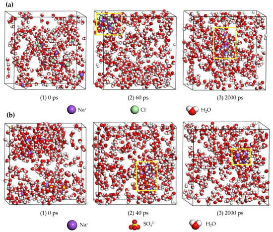 Precipitation Behavior of Salts in Supercritical Water: Experiments and ...