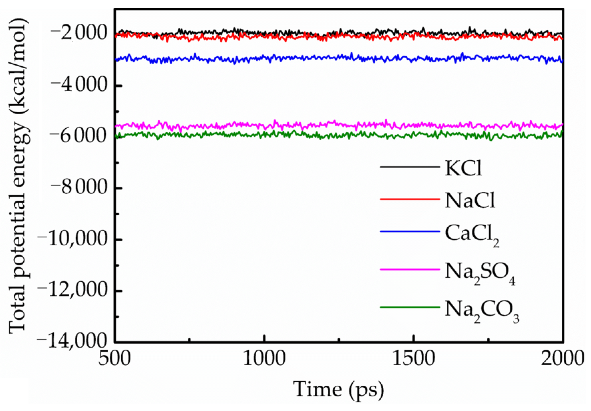 Precipitation Behavior of Salts in Supercritical Water: Experiments and ...