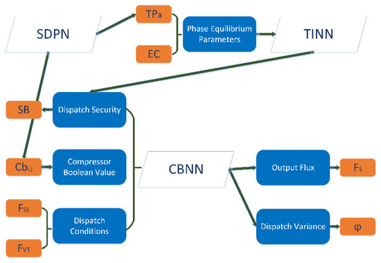 Intelligent Natural Gas and Hydrogen Pipeline Dispatching Using the ...