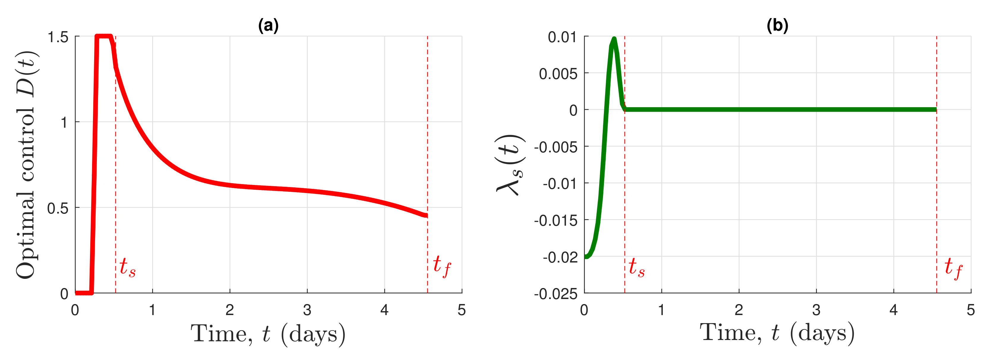 Optimal Darwinian Selection of Microorganisms with Internal Storage