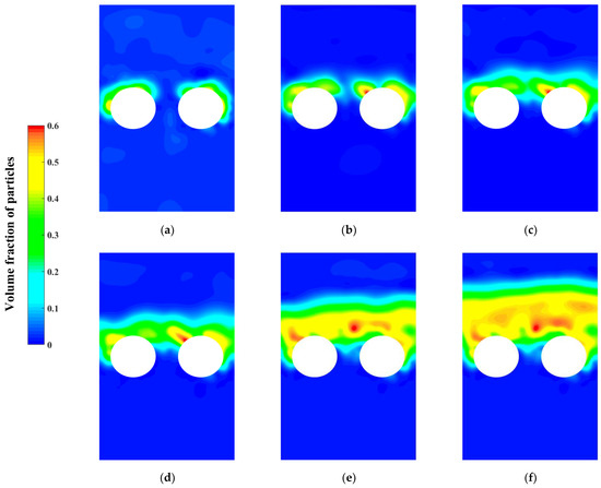 CFD-DEM Study of Bridging Mechanism of Particles in Ceramic Membrane ...