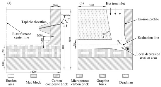 Numerical Simulation Model for Evaluating Protection Measures of Blast ...