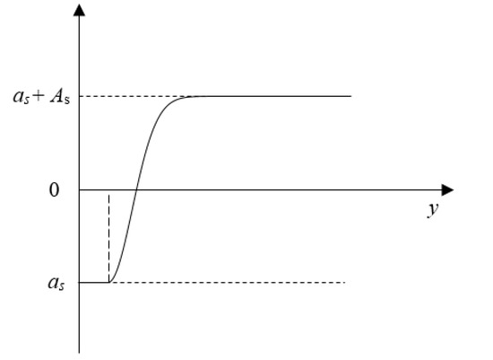 Establishment and Application of a Grey Quality Gain–Loss Function Model