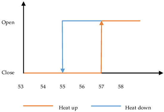 Research on Temperature Control of Fuel-Cell Cooling System Based on ...