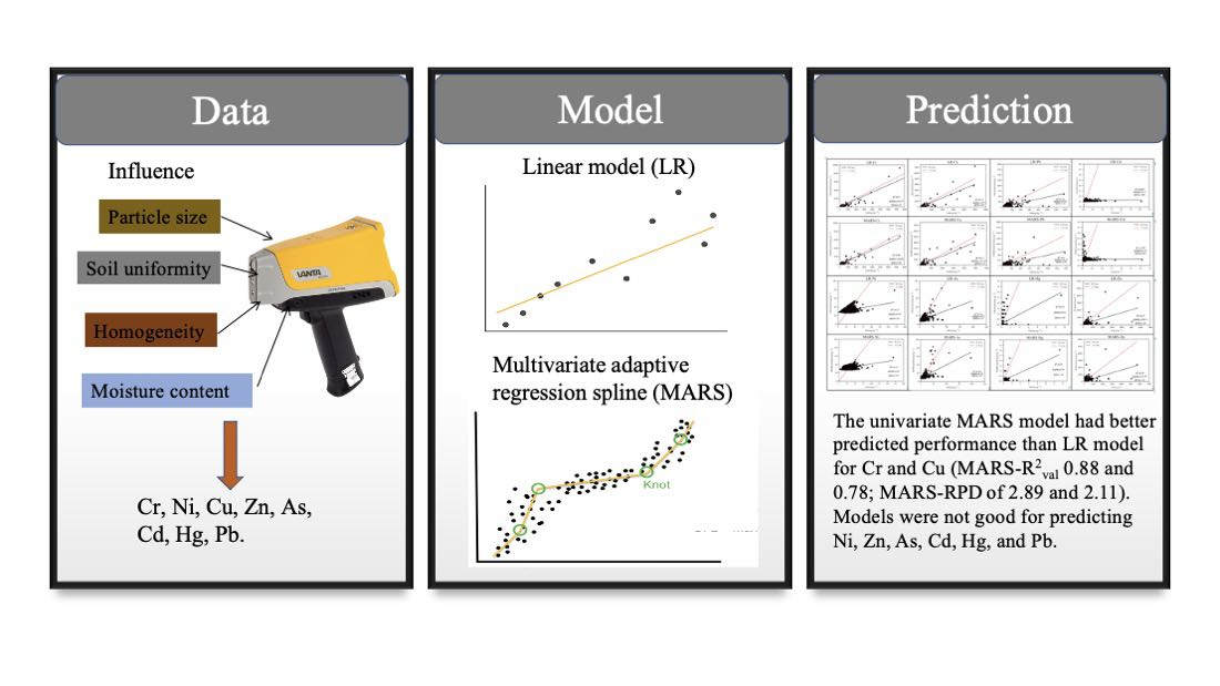 Processes | Free Full-Text | Prediction of Heavy Metal Concentrations ...