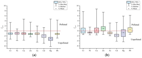 Prediction of Heavy Metal Concentrations in Contaminated Sites from ...