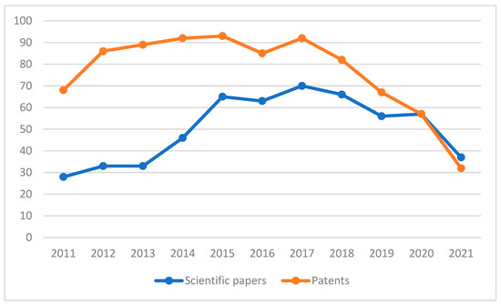 Technology Trend Forecasting and Technology Opportunity Discovery Based ...