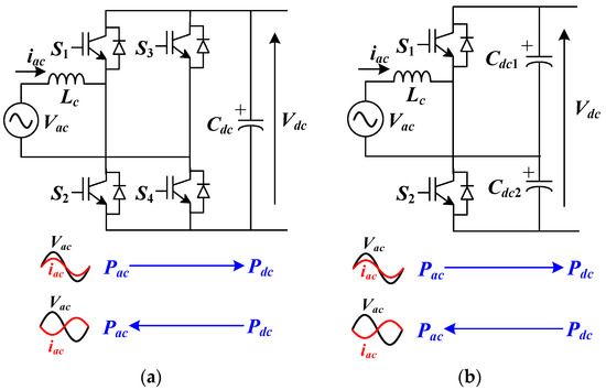 Analysis and Implementation of a Bidirectional Converter with Soft Switching Operation
