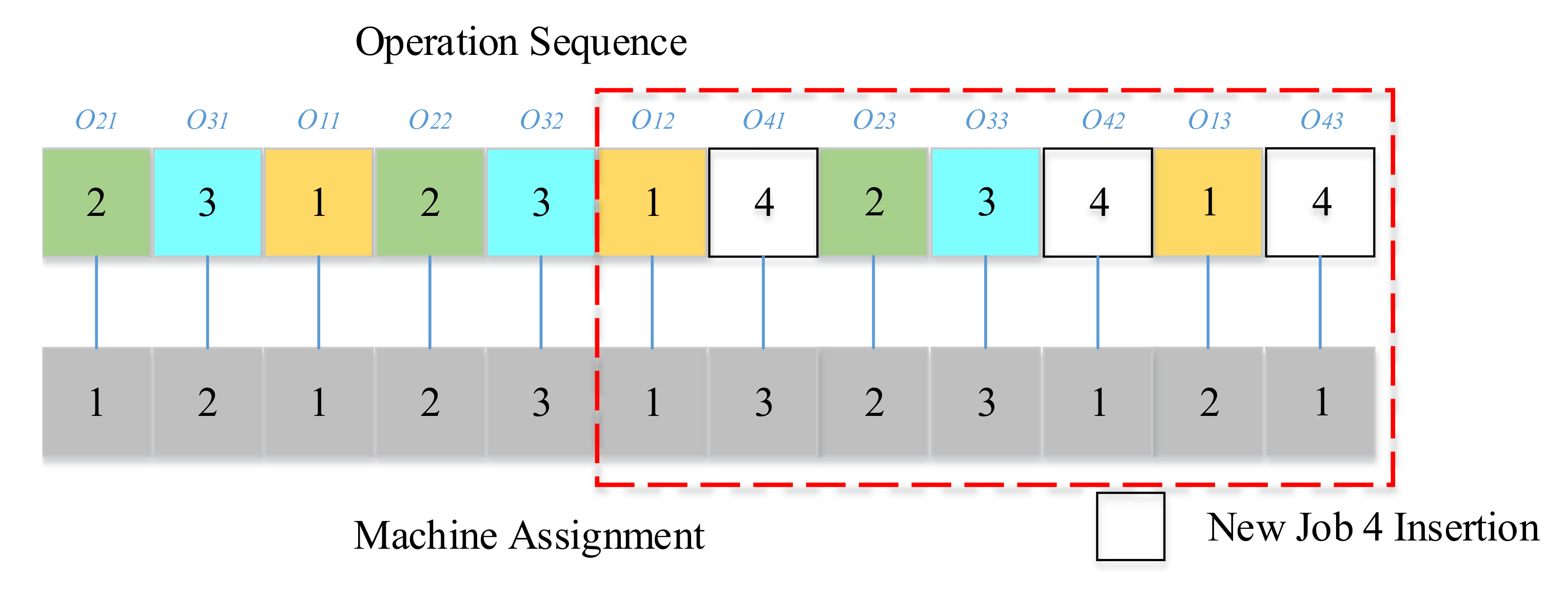 Dynamic Self-Learning Artificial Bee Colony Optimization Algorithm for ...