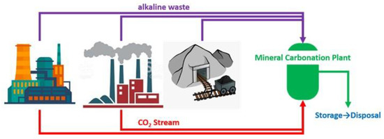Carbonation Weathering Diagram