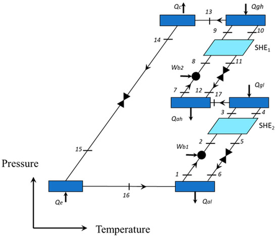 Cooling Potential for Single and Advanced Absorption Cooling Systems in ...