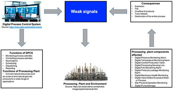 Impact of Weak Signals on the Digitalization of Risk Analysis in ...