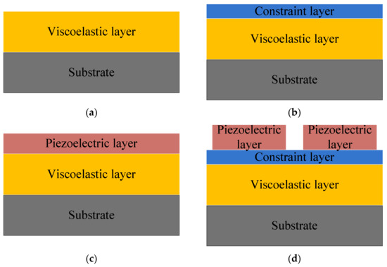 Study on the Damping Dynamics Characteristics of a Viscoelastic Damping ...