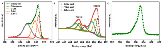 Selective Adsorption of Pb2+ in the Presence of Mg2+ by Layer-by-Layer ...