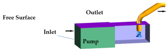 Hydraulic Optimization of Closed Transformation of Open Sump for the ...