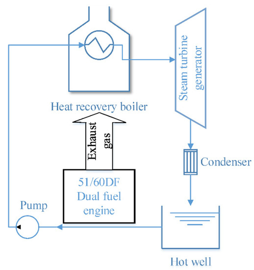 Modeling and Optimization of the Flue Gas Heat Recovery of a Marine ...