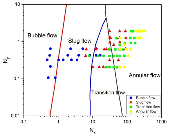Study on Calculation Method for Wellbore Pressure in Gas Wells with ...