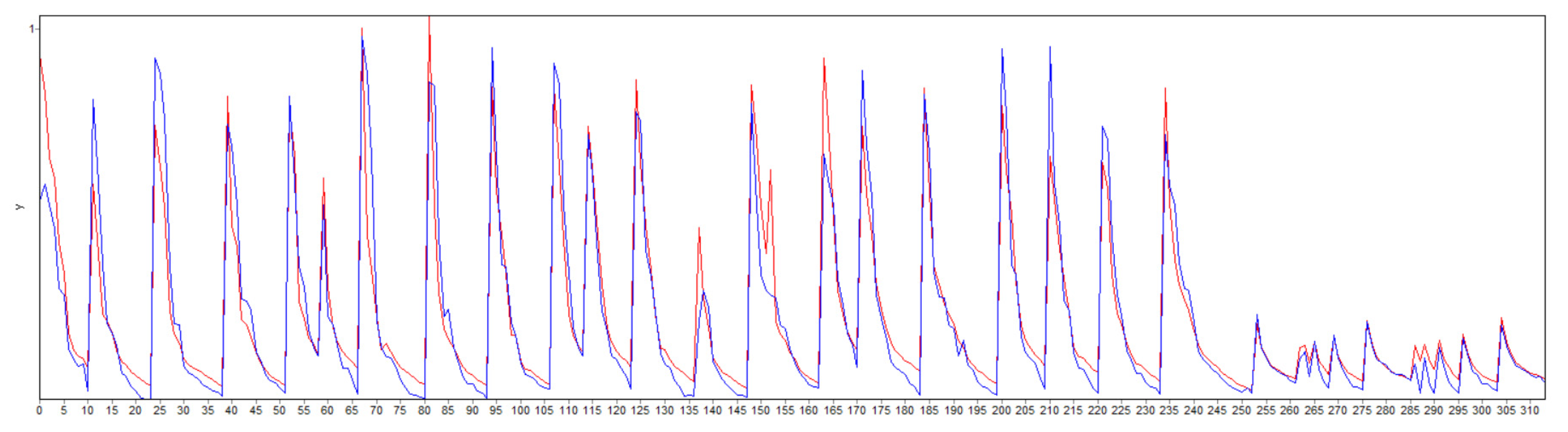 Study on Calculation Method for Wellbore Pressure in Gas Wells with ...