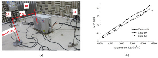 Effects of Outer Edge Bending on the Aerodynamic and Noise Characters ...