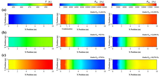 Processes | An Open Access Journal from MDPI