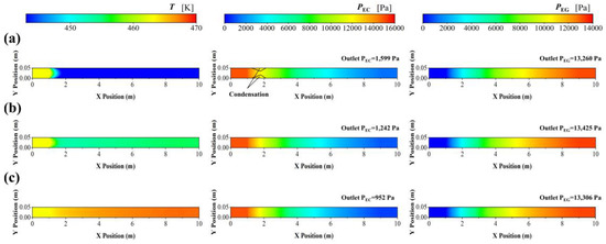 Processes | An Open Access Journal from MDPI