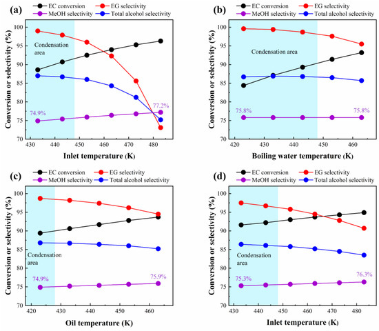 Processes | An Open Access Journal from MDPI
