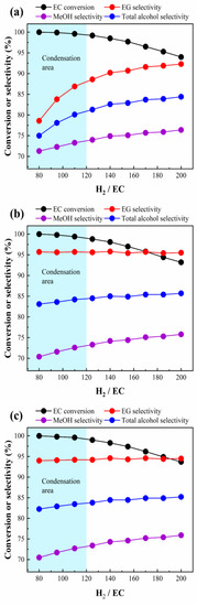 Processes | An Open Access Journal from MDPI
