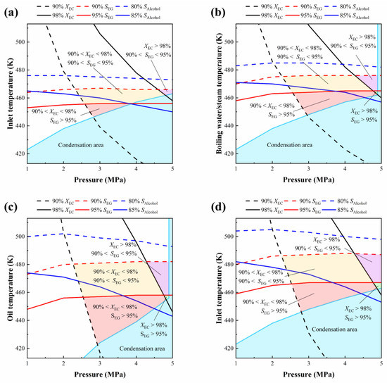 Processes | An Open Access Journal from MDPI