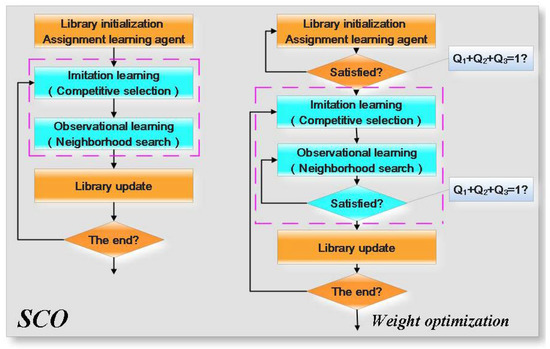 Processes | An Open Access Journal from MDPI