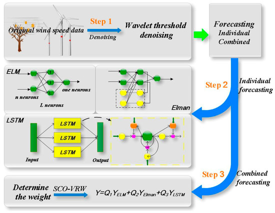 Processes | An Open Access Journal from MDPI