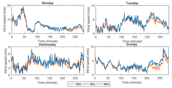 Processes | An Open Access Journal from MDPI