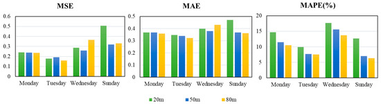 Processes | An Open Access Journal from MDPI