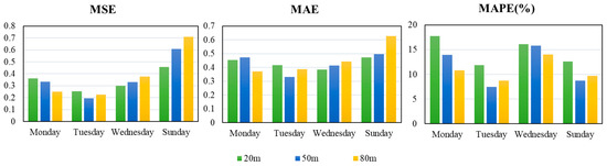 Processes | An Open Access Journal from MDPI