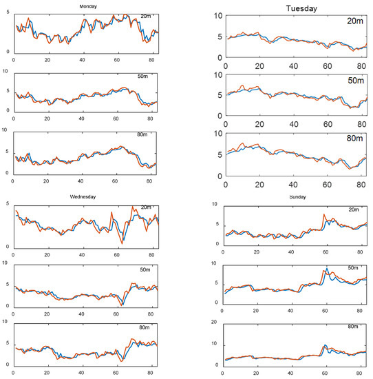 Processes | An Open Access Journal from MDPI