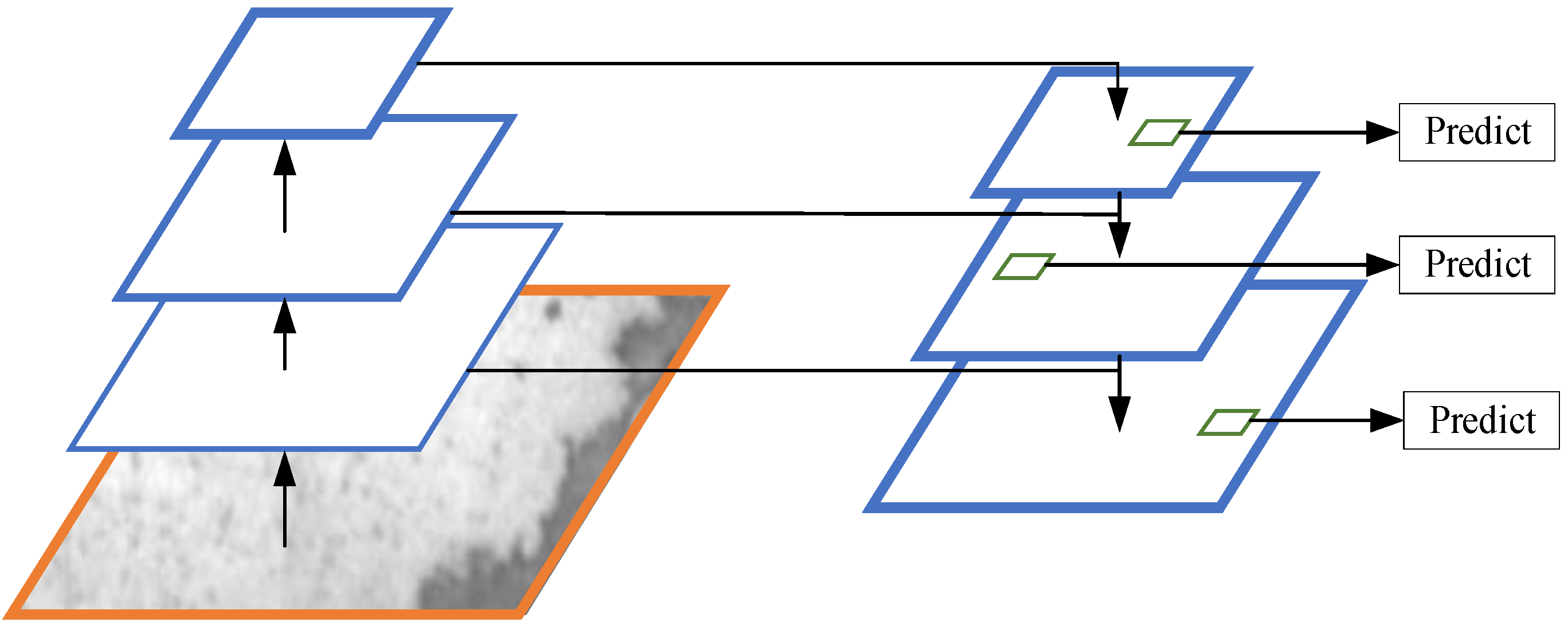 Object Detection Algorithm for Surface Defects Based on a Novel YOLOv3 ...
