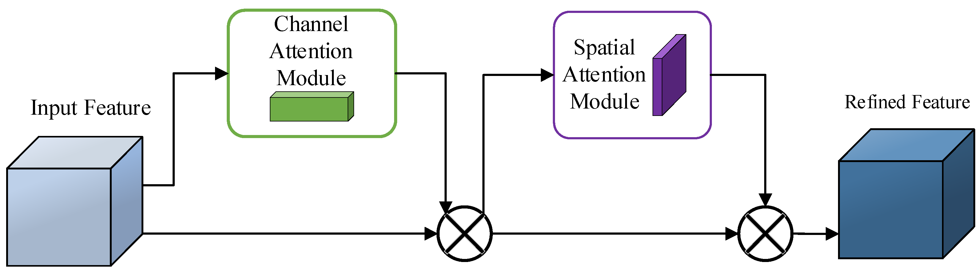 Object Detection Algorithm for Surface Defects Based on a Novel YOLOv3 ...