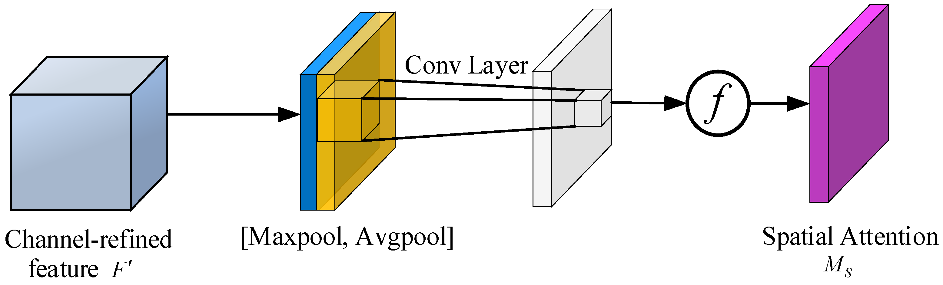 Object Detection Algorithm for Surface Defects Based on a Novel YOLOv3 ...