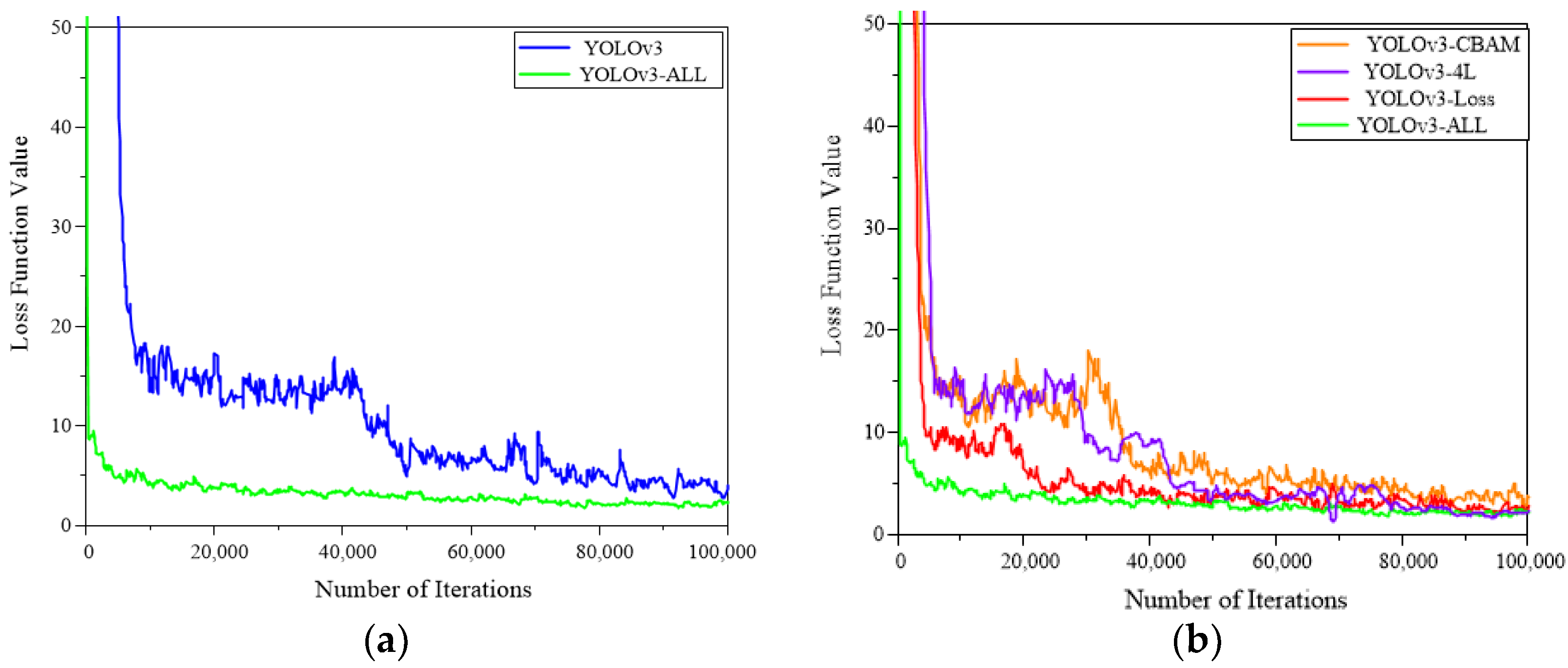 Object Detection Algorithm for Surface Defects Based on a Novel YOLOv3 ...