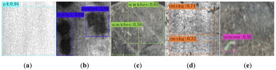 Object Detection Algorithm for Surface Defects Based on a Novel YOLOv3 Model