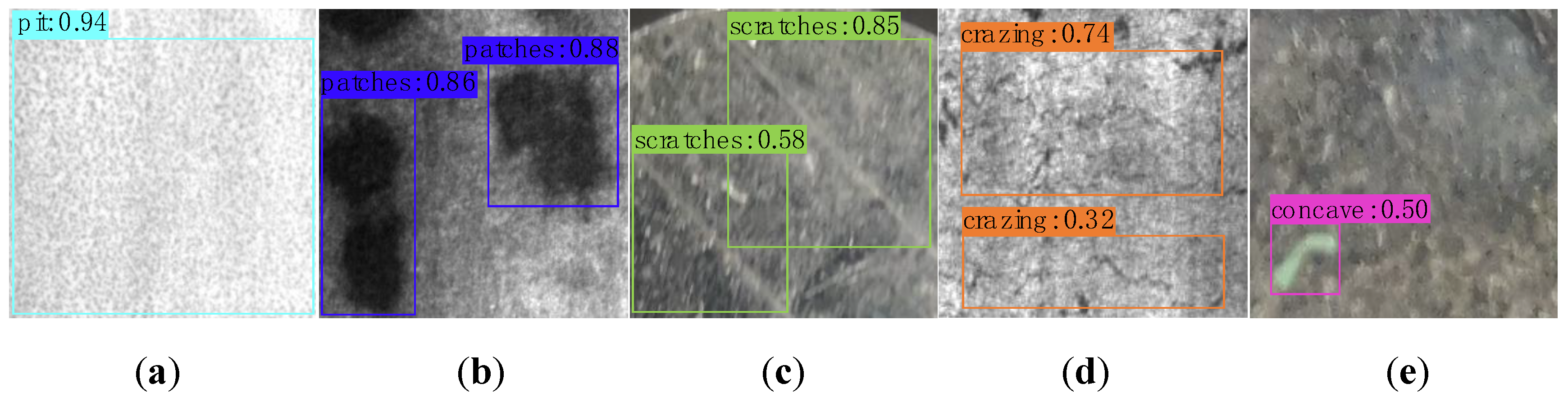 Processes Free Full Text Object Detection Algorithm For Surface Defects Based On A Novel 8610
