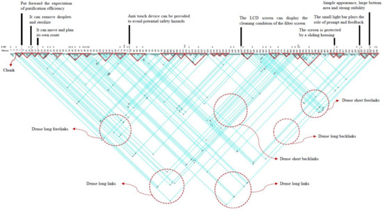 Using Linkography and Situated FBS Co-Design Model to Explore User ...