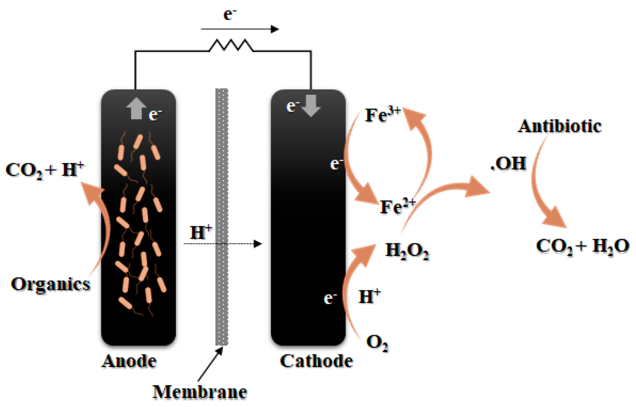 A Review of Stand-Alone and Hybrid Microbial Electrochemical Systems ...