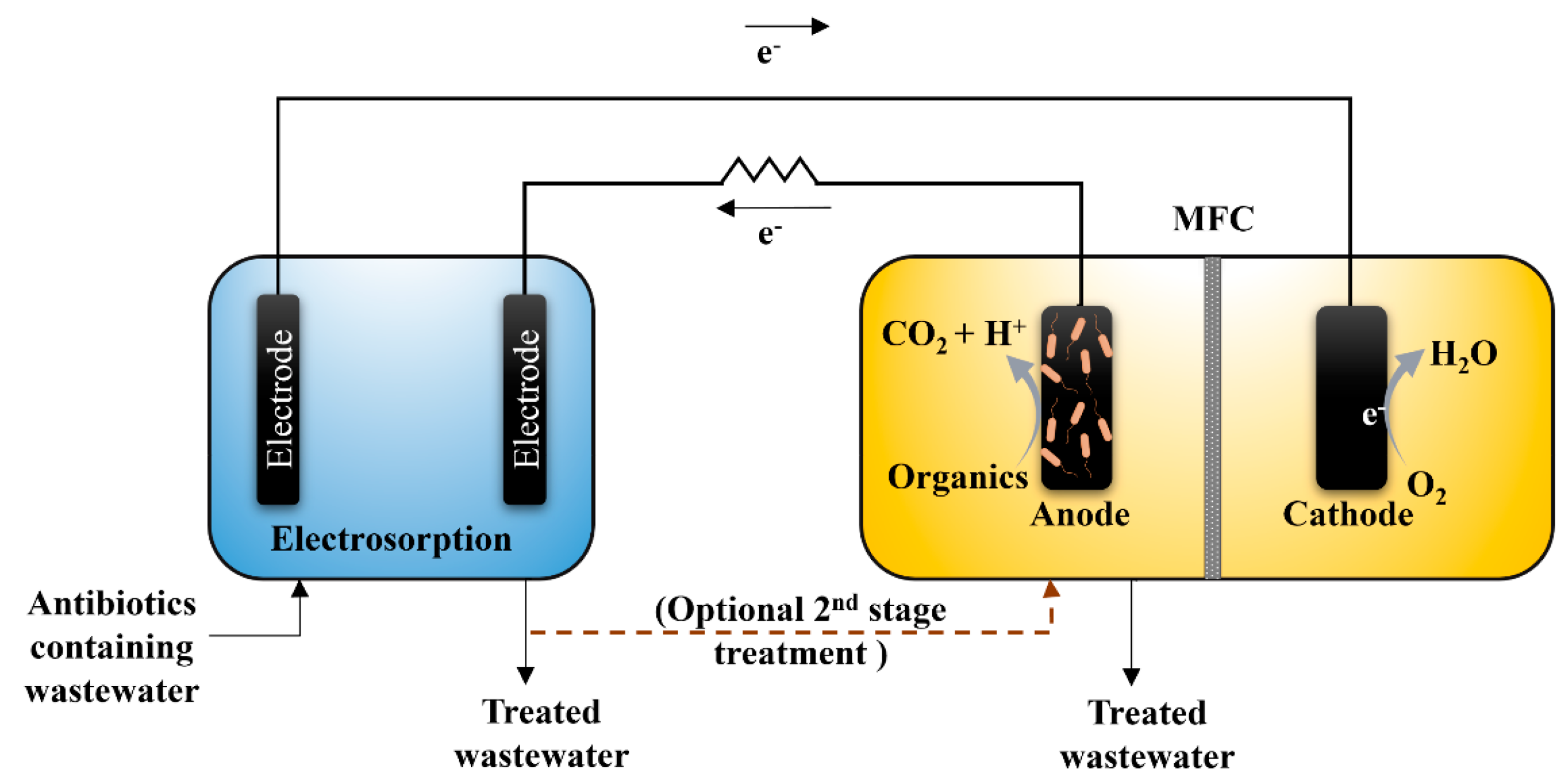 A Review of Stand-Alone and Hybrid Microbial Electrochemical Systems ...