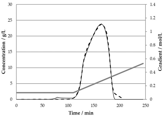 Processes | Free Full-Text | Need for a Next Generation of ...