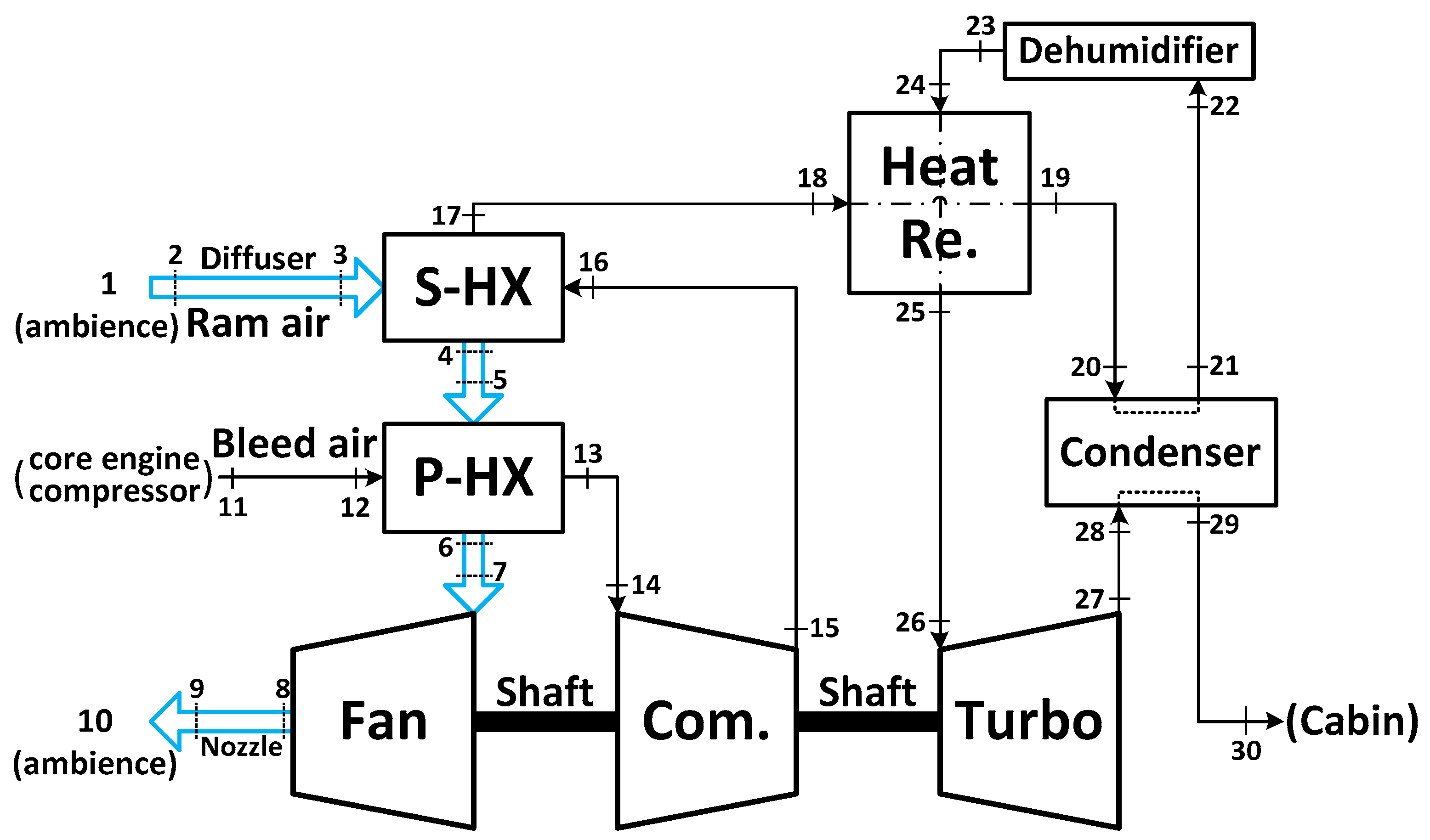 Processes | Free Full-Text | Thermodynamic Optimization of Aircraft ...